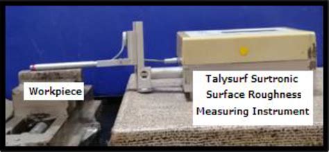 Surface Roughness Measurement Download Scientific Diagram
