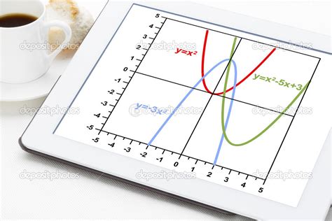 Quadratic Functions Graph Stock Photo By PixelsAway 50355693