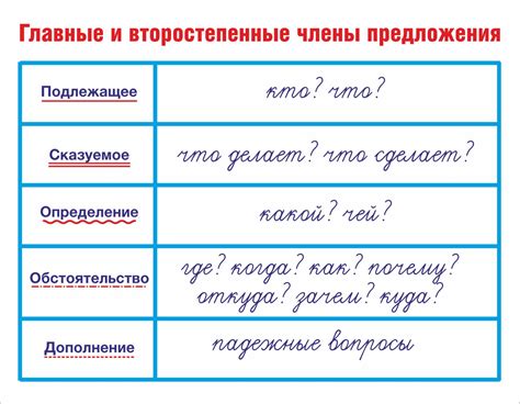 Предложение обстоятельство сказуемое
