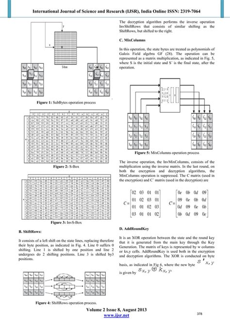 Implementation Of Fast Pipelined AES Algorithm On Xilinx FPGA PDF