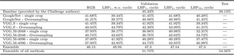 Emotion Recognition In The Wild Via Convolutional Neural Networks And Mapped Binary Patterns