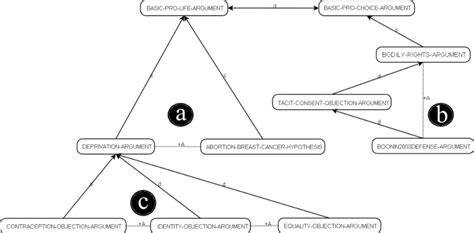 three of the core additive inference rules being applied to a part of