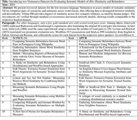 Table 1 From Paragraph Level Citation Recommendation Based On Topic