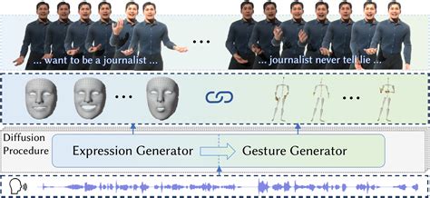 Diffsheg A Diffusion Based Approach For Real Time Speech Driven Holistic 3d Expression And