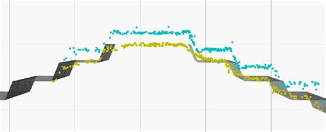 Figure 10 From Learning Perceptive Bipedal Locomotion Over Irregular Terrain Semantic Scholar