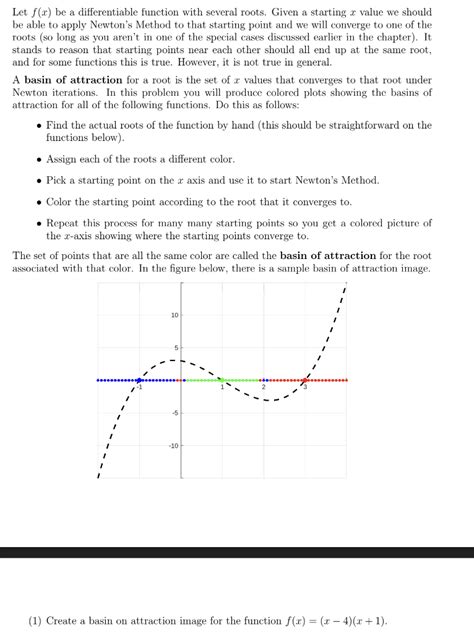 Solved Let F X Be A Differentiable Function With Several