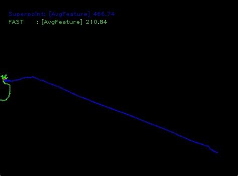 Github Saranshqmvisual Odometry Implementation Of Visual Odometry With Superpoint And Fast
