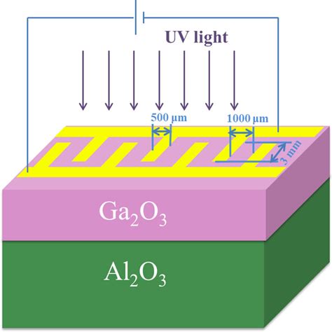 Schematic Diagram Of The Msm Type Uv Photodetector Download
