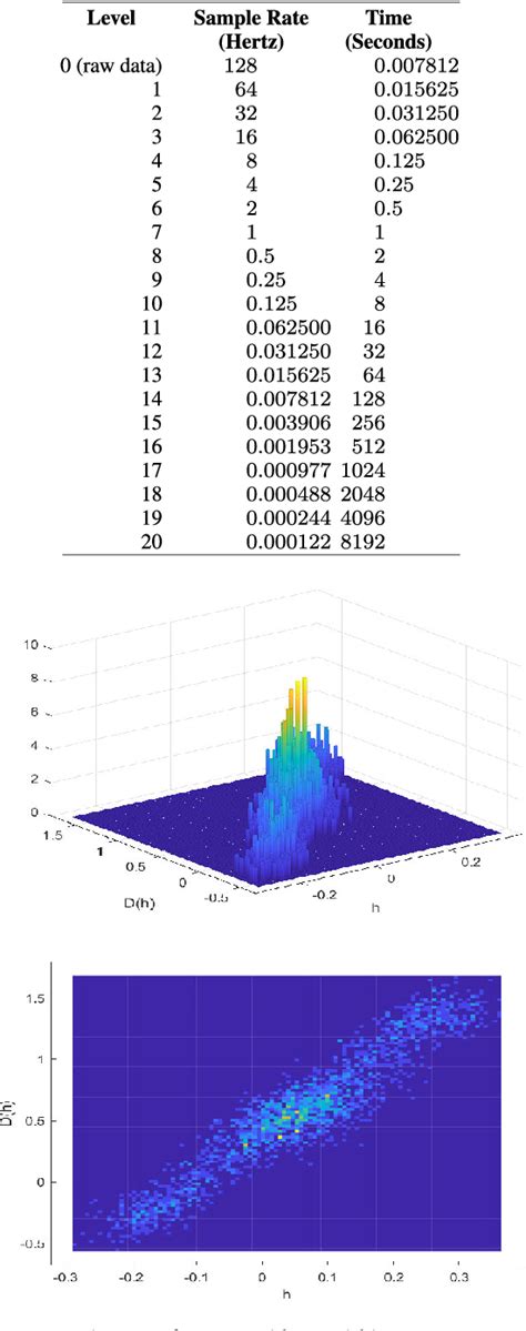 figure 22 from identifying and removing interference and artifacts in