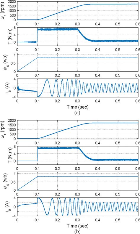 Figure 1 From Efficient Predictive Torque Control For Induction Motor Drive Semantic Scholar