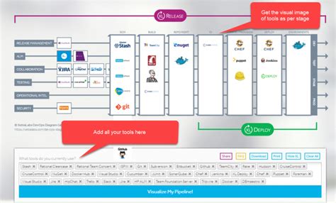 Visualize Your Devops Pipeline Sandeep Joshi