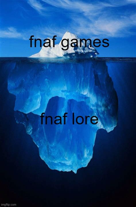 Fnaf Imgflip