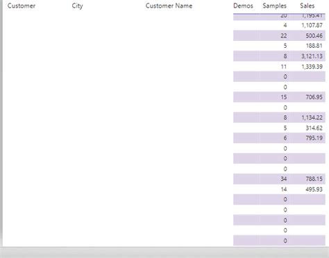 Solved Sum If Multiple Measure Conditions Microsoft Fabric Community