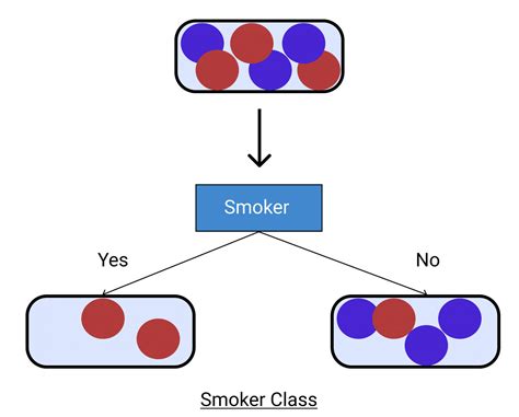 decision tree in machine learning explained with examples upgrad blog
