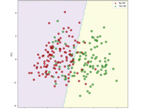 The Fundamentals Of Rdma Programming Coursera
