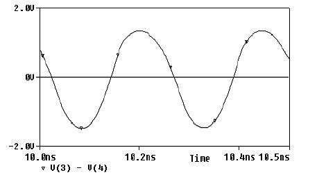 Simulated Differential Output Voltage Download Scientific Diagram