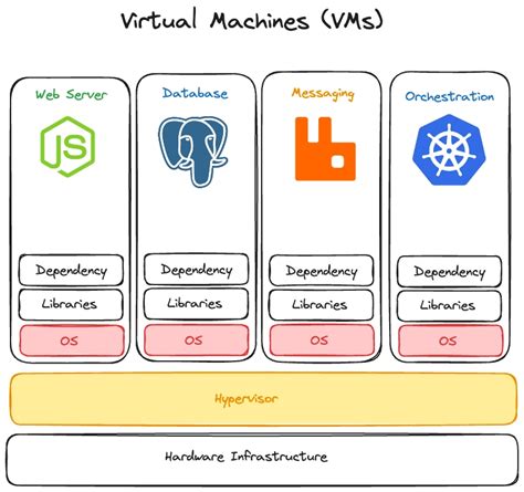 🛥️ Introduction To Docker Core Concepts Dev Community