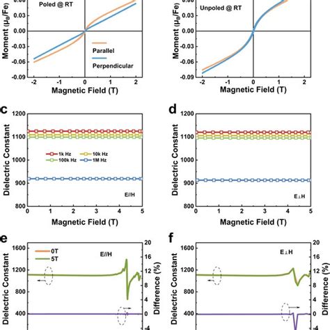 The Mathematical Model Of Primary Frequency Regulation With M Download Scientific Diagram