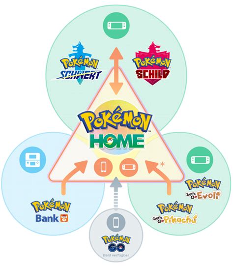 Pokémon Home Konkrete Details Zu Preisen Funktionen Und