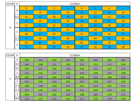 Parallel Thread Execution 82