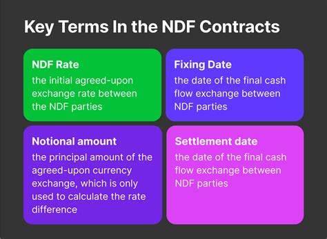 Ndf Market Quotes 9 Different Types Of Currency Market Forex