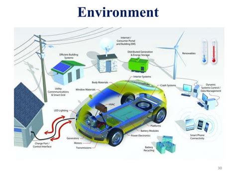 Smart Grid Distribution System PPTX Gas And Electric Home Utilities
