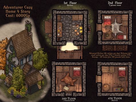Character House 3 Alt Inkarnate Create Fantasy Maps Online