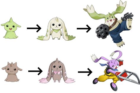 Digimon Tamers Lopmon Evolution Digimon Tamers Lopmon Evolution