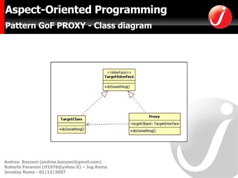 Aspect Oriented Programming Ppt