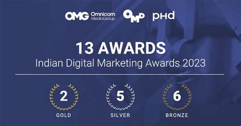 Santhosh Hudedmani Posted On Linkedin