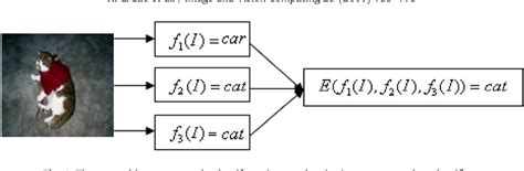 Figure 1 From Improvements In Image Categorization Using Codebook