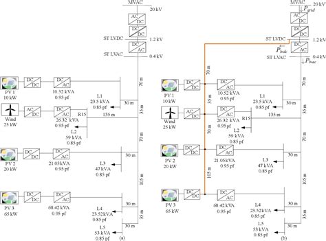 Figure 1 From Power Loss Minimization In Smart Transformer Based Meshed
