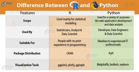 130 Data Science Interview Questions And Answers Latest DataFlair