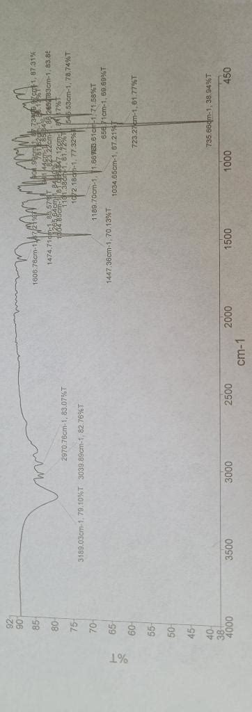 Solved Can You Help Me With Fill Out This Table I Attached Chegg Com