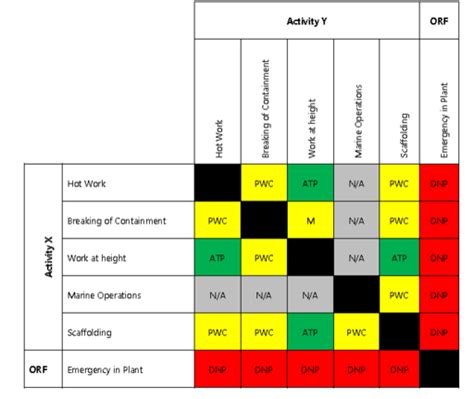 Simops Simultaneous Operations Risk Assessment