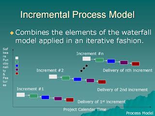 Learning Tools In SOFTWARE ENGINEERING Software Engineering Fundamentals