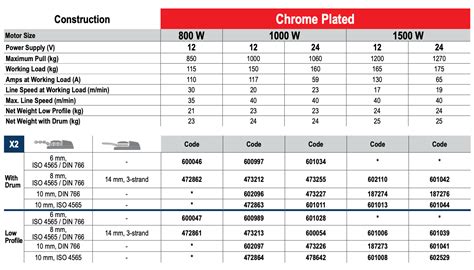 Lofrans X2 Drum Vertical Windlass Chrome Bronze 12v Or 24v