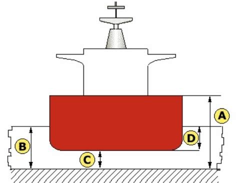 Online Test Ces Deck Operational Container Vessel