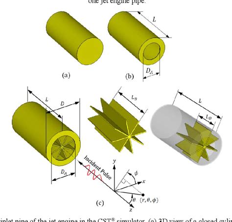 Figure 4 From Radar Target Identification And Tracking Algorithm For