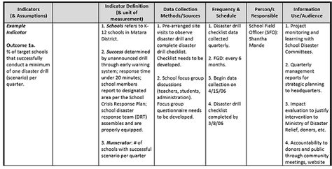 Mande Report Template 3 Templates Example Templates Example