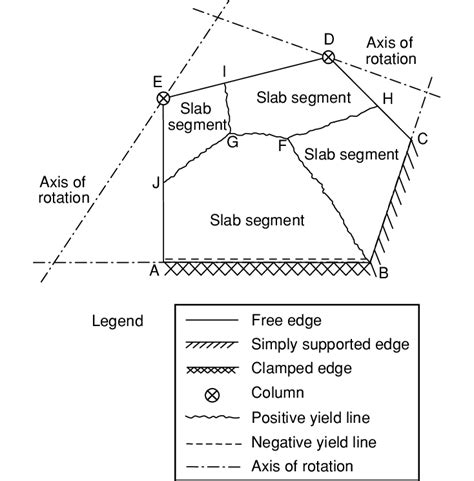 Kinematically Admissible Yield Line Pattern For A Five Sided Slab Download Scientific Diagram