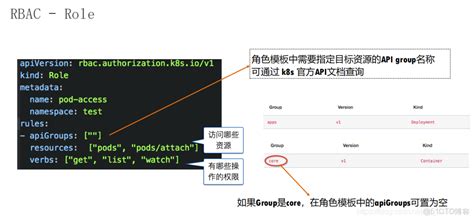 Kubernetes安全之访问控制 Rbac51cto博客kubernetes Rbac