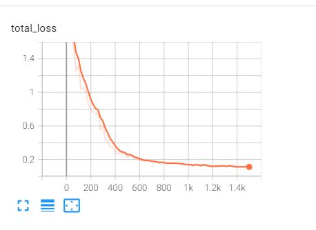 GitHub Lawlinerocker Detectron