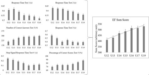 Mock Data Demonstrating How The Results From Individual Assessments Download Scientific Diagram