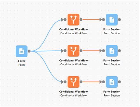 Form Section Workflow86 Documentation
