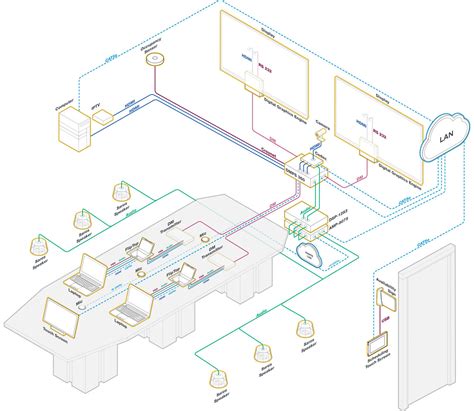 Signal Flow Diagrams By Michael Sutherland At Coroflot Com