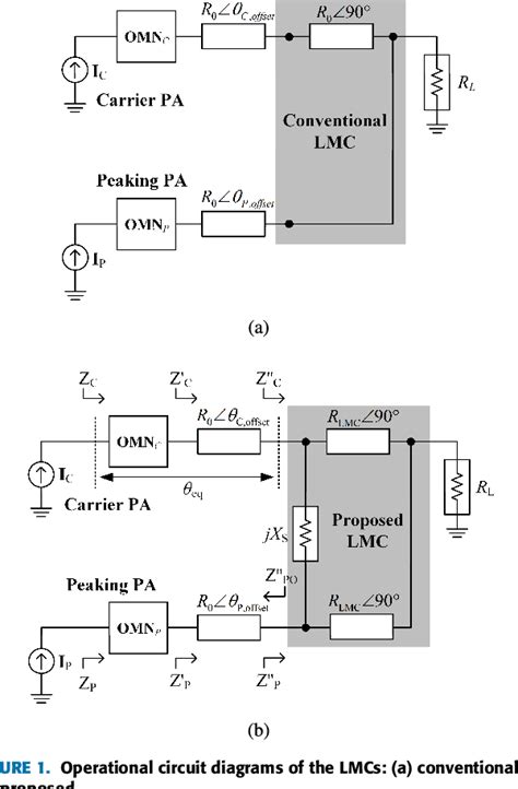 Figure 1 From New Load Modulation Combiner Having A Capability Of Back Off Control For Doherty