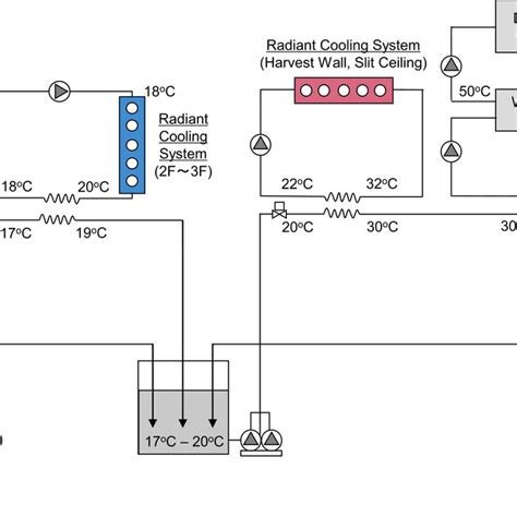 Geothermal Utilization System In The Building Download Scientific Diagram