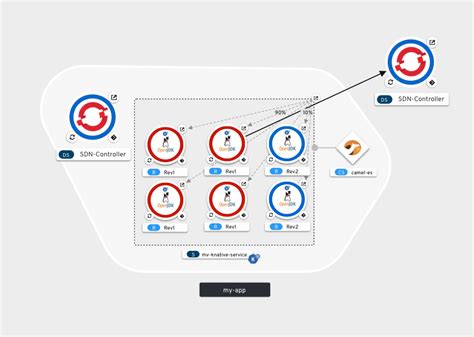 Openshift 43 New Improved Topology View