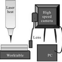 Layout Of The Welding Test Process Download Scientific Diagram